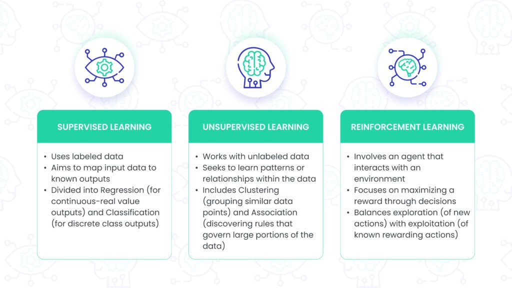 Supervised Learning vs Unsupervised Learning vs Reinforcement Learning ... Supervised Learning vs Unsupervised Learning vs Reinforcement Learning ...